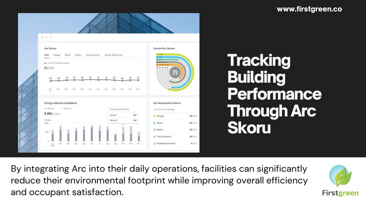 Leveraging Arc Skoru for Building Performance: Insights from Indian ...