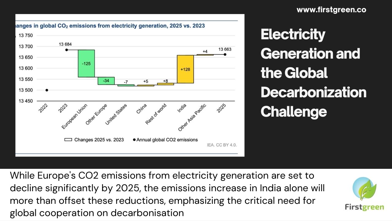 Electricity Generation and the Global Decarbonization Challenge ...
