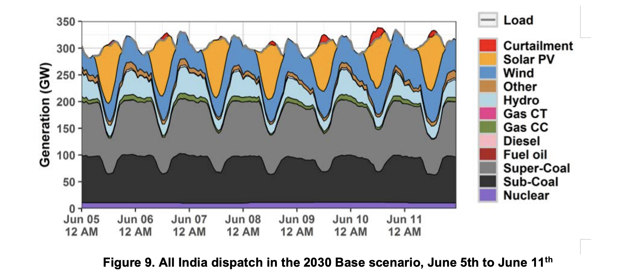 Curtailing the Future? Understanding Renewable Energy Curtailment in ...